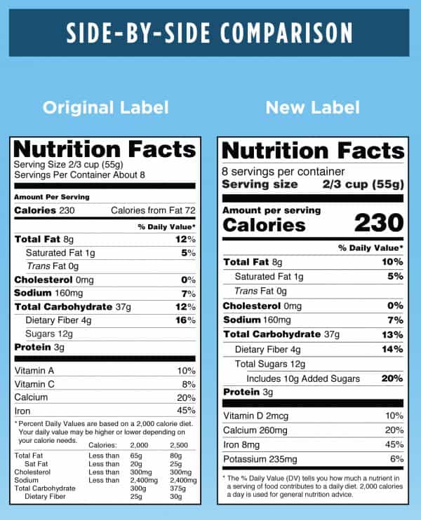 The New Food Label: 7 Changes to Know | Produce for Kids