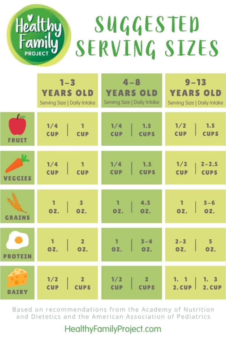 Food Rx Creating A Balanced Family Meal Healthy Family Project Food Rx Creating A Balanced Family Meal Healthy Family Project
