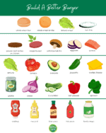 Build a Better Burger Printable + 10 Healthy Burger Recipes - Healthy ...