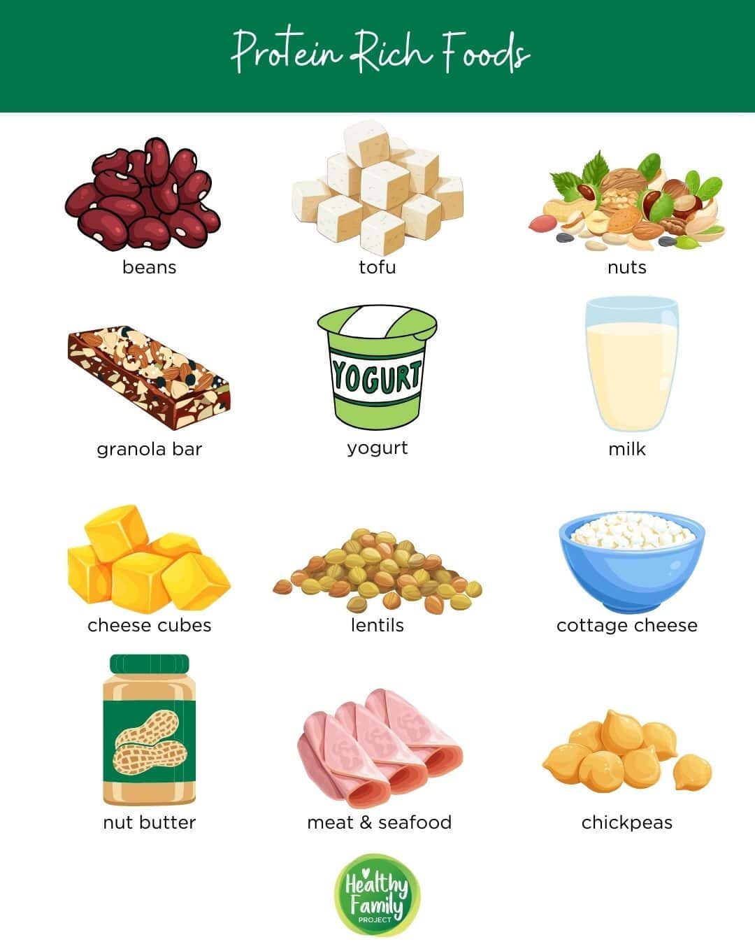 High-Protein Foods for Kids - Healthy Family Project